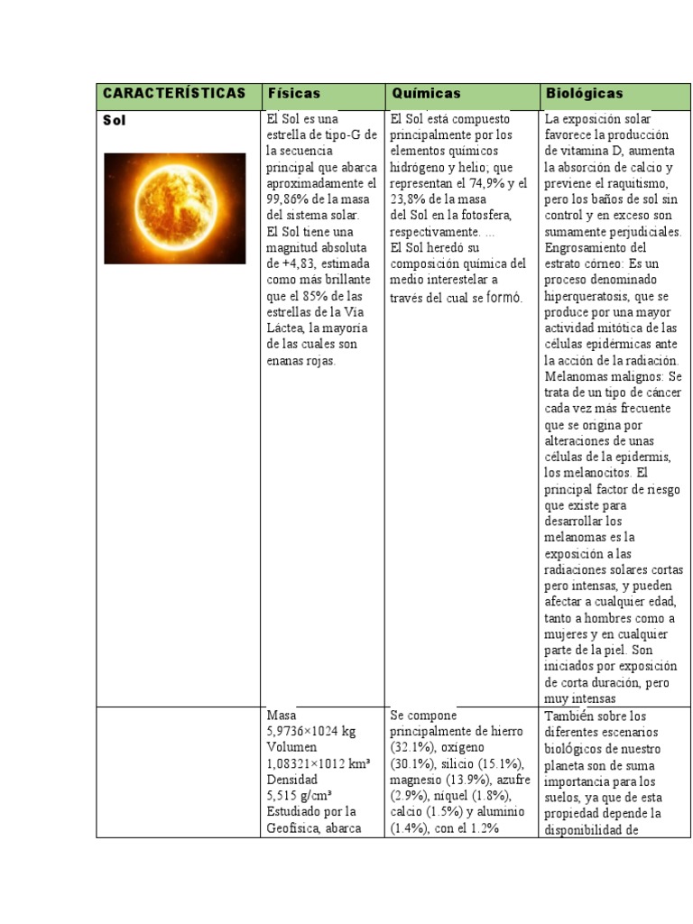 Características del Sol y la Luna | PDF | Dom | Luna