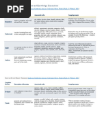MIL - Digital Poster (Rubrics) Performance Tasks | PDF | Graphics | Rubric (Academic)