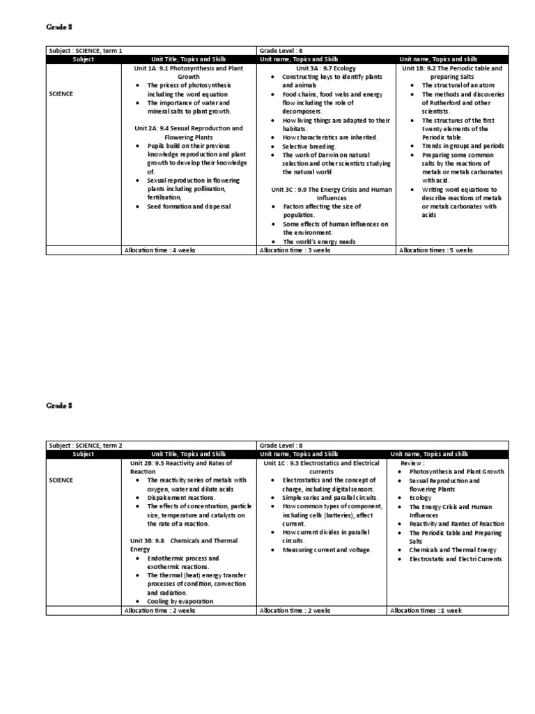 Grade 8 Science Curriculum Overview | PDF | Chemical Reactions | Plants