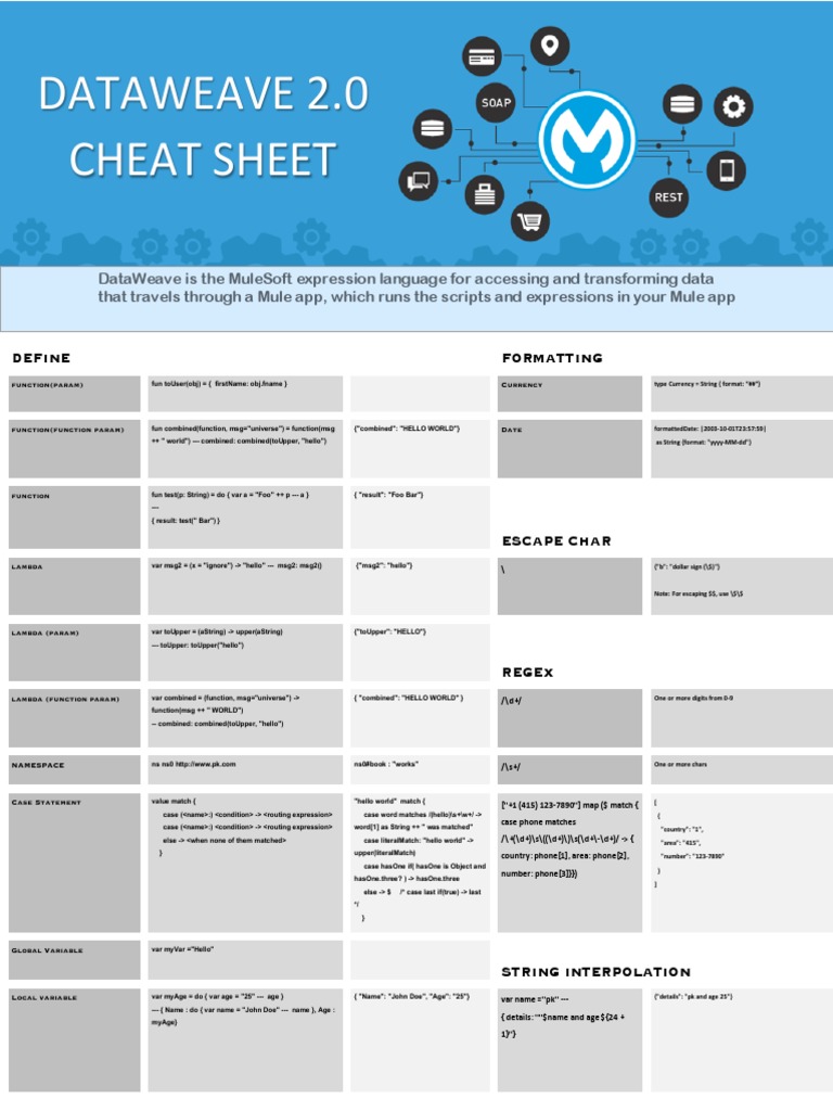 DataWeave 2.0 Cheat Sheet: A Concise Guide to DataWeave Functions and Expressions | PDF ...