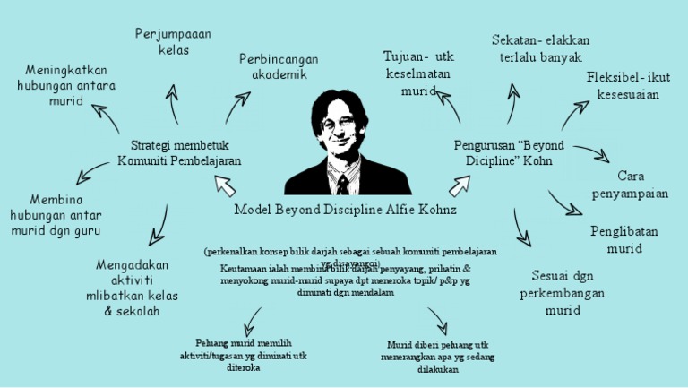 Model Beyond Discipline Alfie Kohn (Koh Kiat Hung, Goh Xue Heng ...