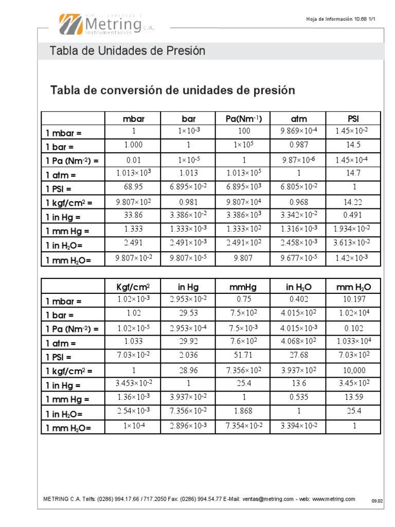 Tabla | PDF | Unidades de medida | Presión