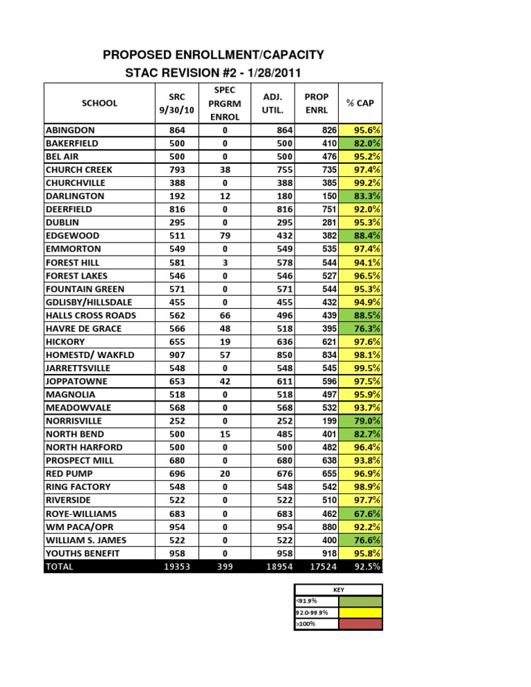 Proposed Capacity r2 | PDF