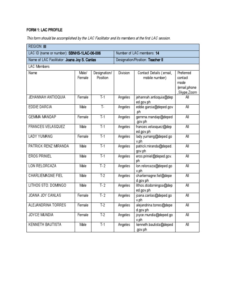 This Form Should Be Accomplished by The LAC Facilitator and Its Members ...