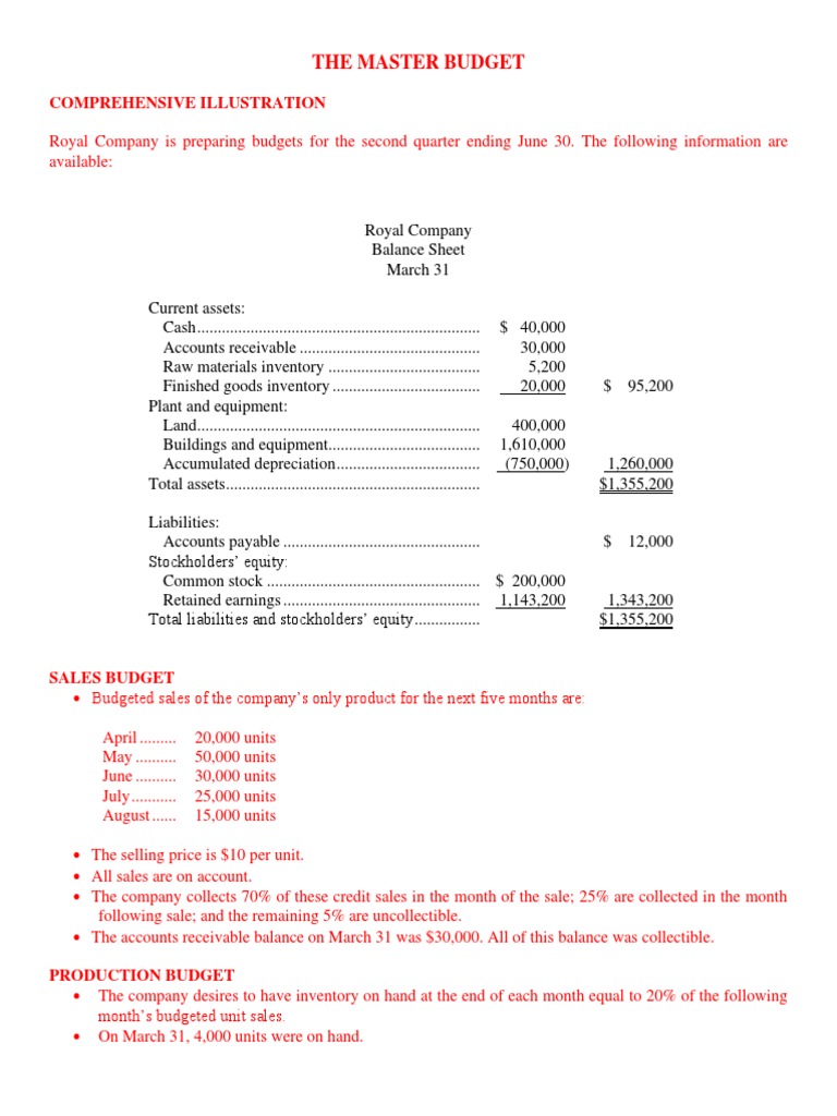 Master Budget Overview for Royal Company | PDF
