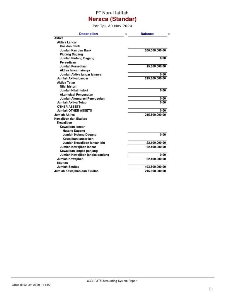 Neraca (Standar) : PT Nurul Latifah | PDF