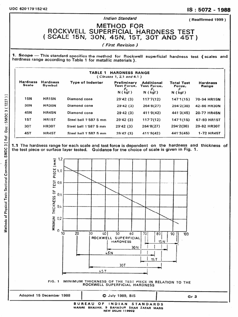 Method For Rockwell Superficial Hardness Test (SCALE 15N, 30N, 45N, 15T ...