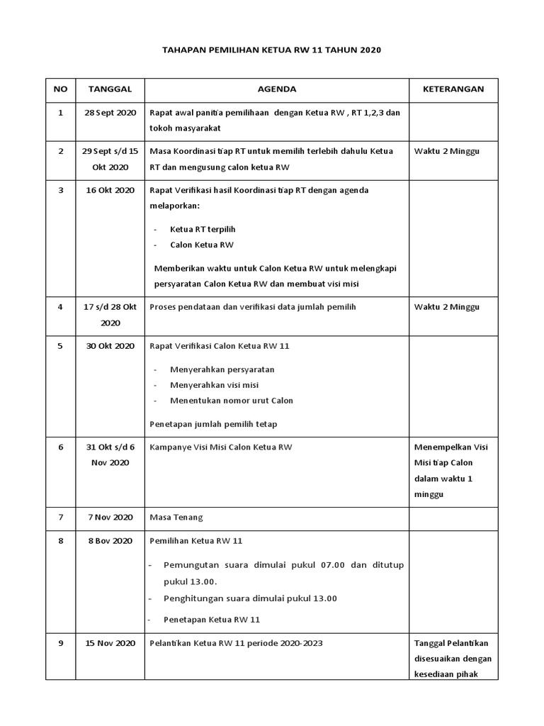 Tahapan Pemilihan Ketua RW 11 Tahun 2020 | PDF