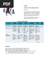 EFDT Learning Plan | PDF | Educational Assessment | Dances