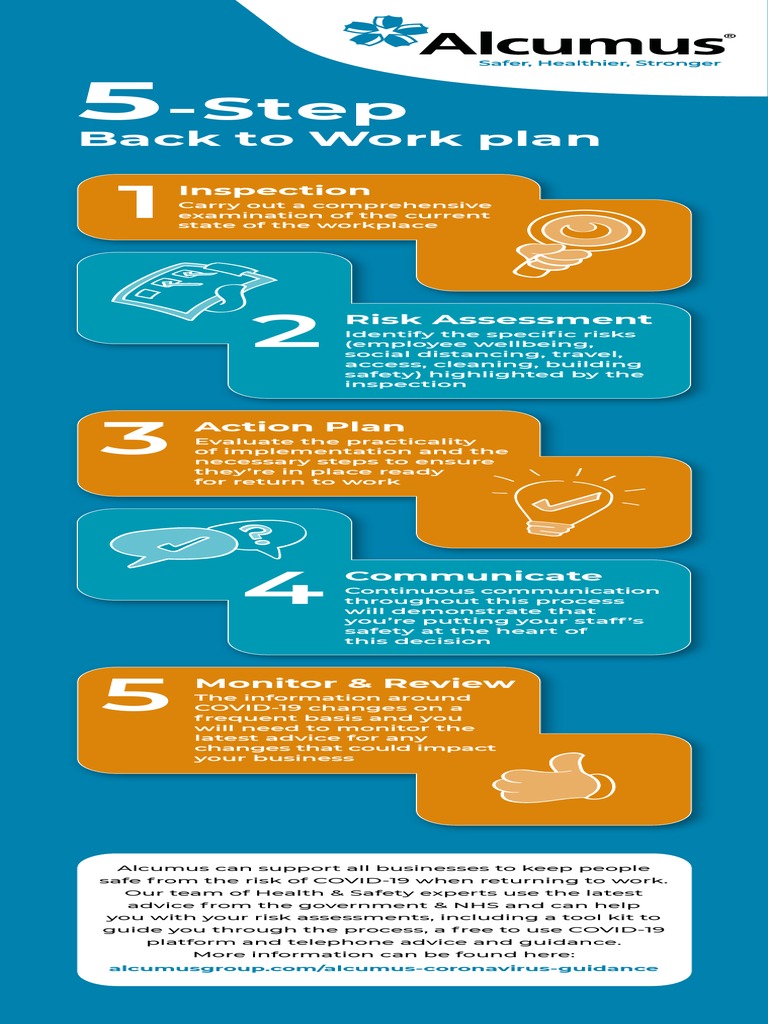 5 Step Back To Work Plan 1601132930 | PDF