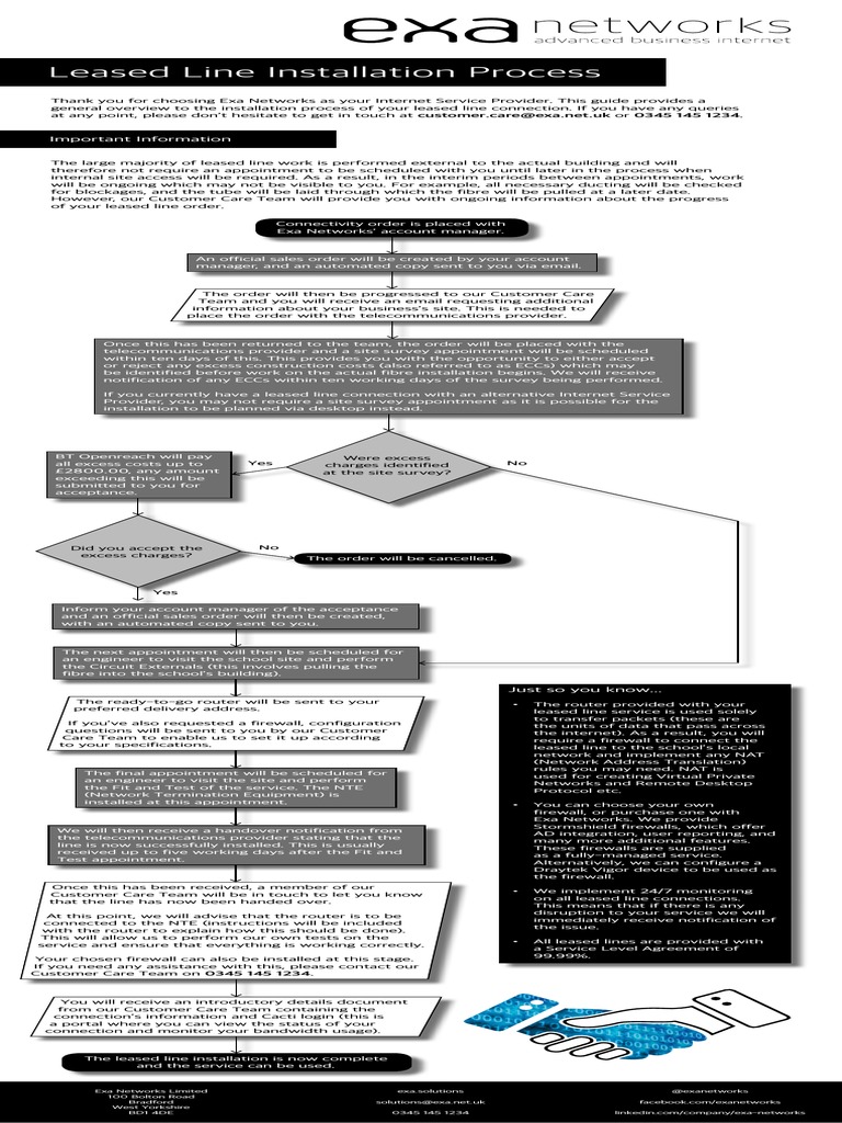 Leased Line Installation Process: Important Information | PDF ...