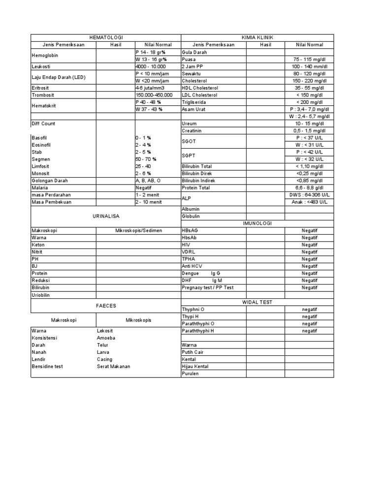 Hasil dan Nilai Normal Laboratorium | PDF