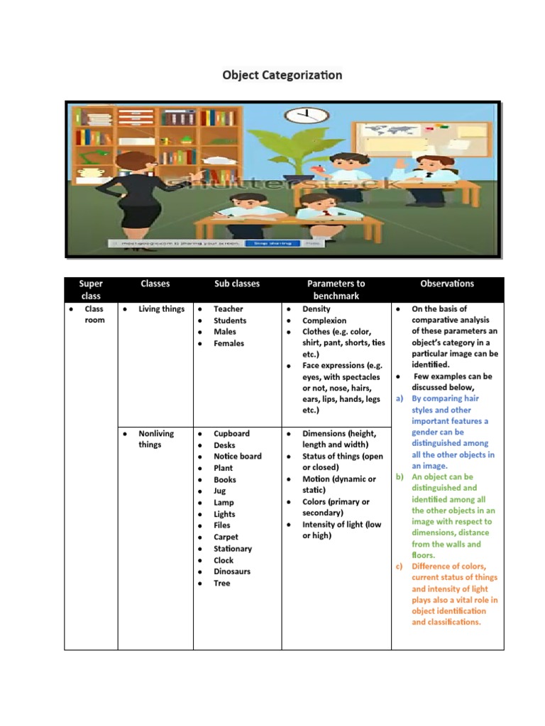 Object Categorization: Super Class Classes Sub Classes Parameters To ...