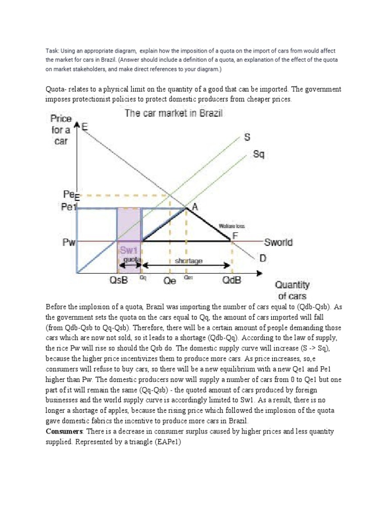 Consumers: There Is A Decrease in Consumer Surplus Caused by Higher ...