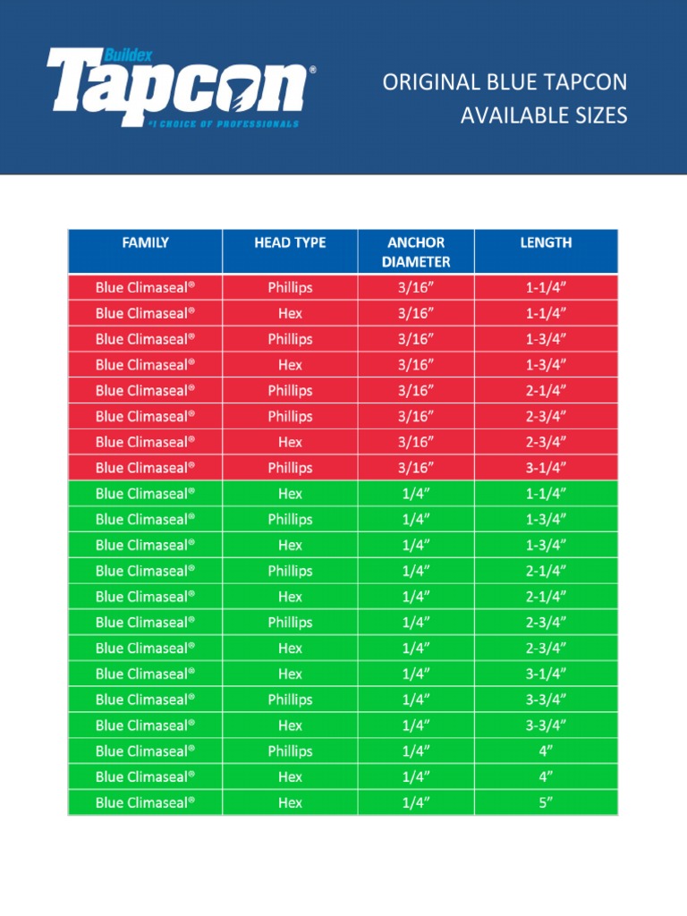 Tapcon Original Blue Sizes | PDF