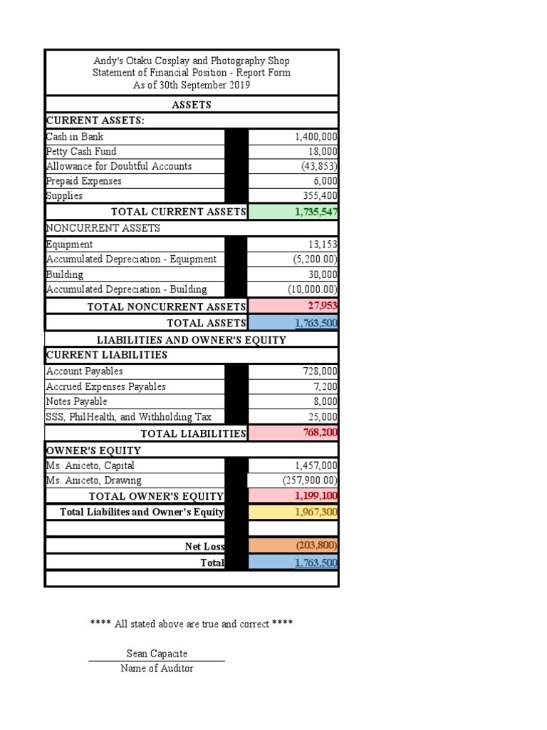 SFP and SCI | PDF | Expense | Equity (Finance)