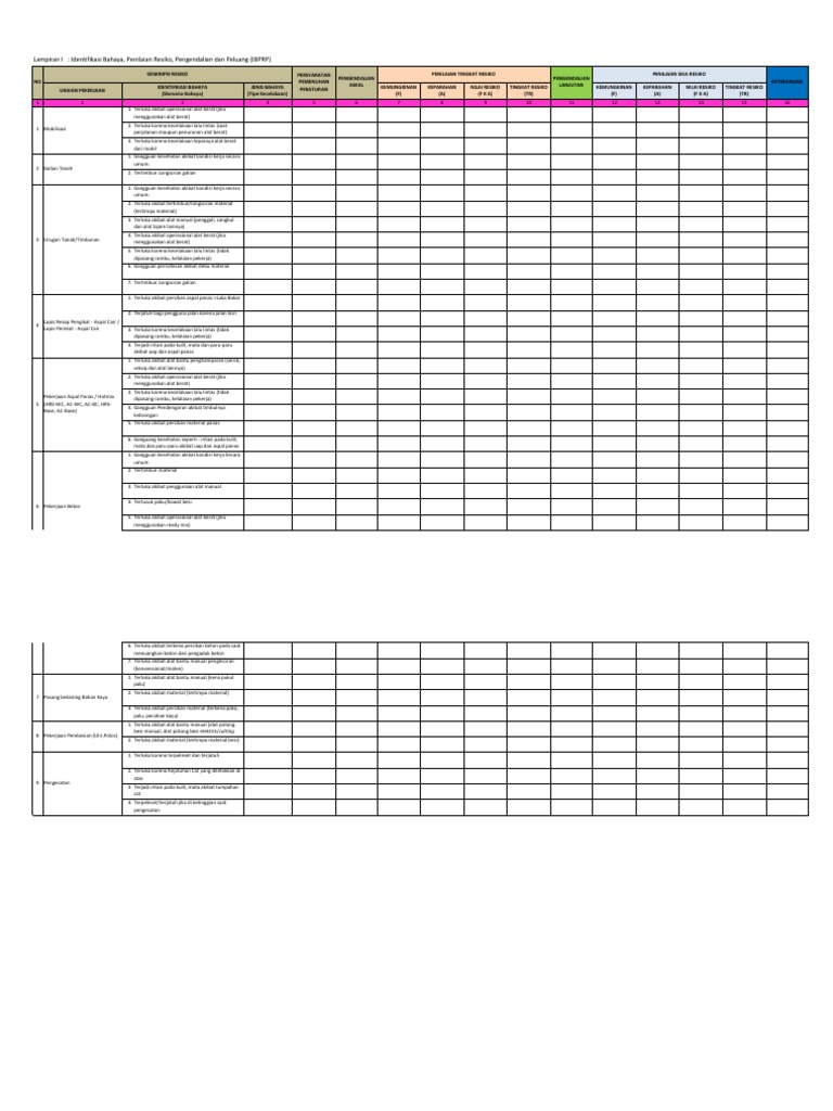 Tabel Ibprp PDF | PDF