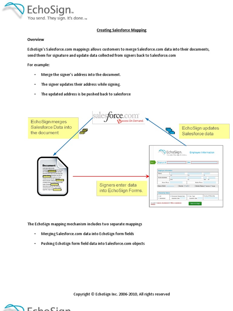 SFDC - Field Mapping Guide from Form to SFDC | Salesforce.Com ...