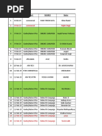 Lord Rama Family Tree | PDF
