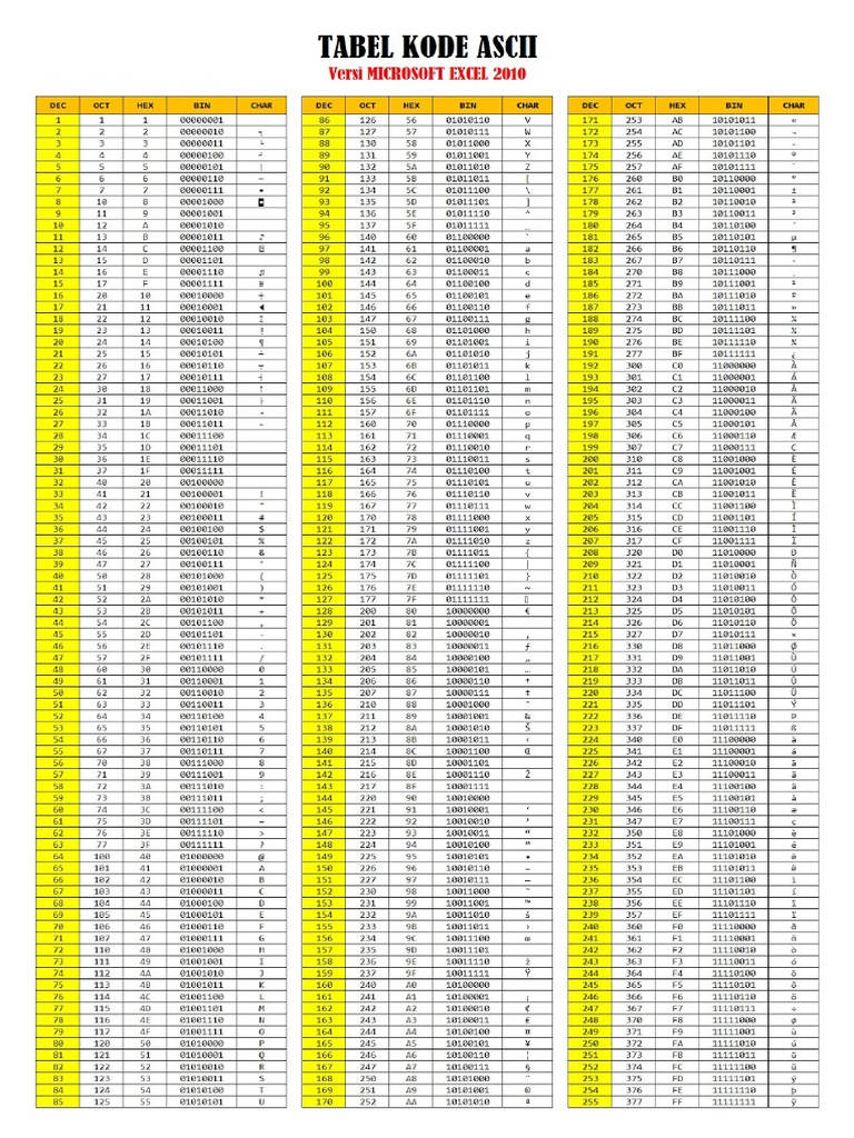 Tabel Kode Ascii Lengkap | PDF