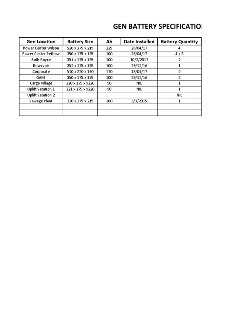 Gen Battery Specification: Gen Location Battery Size Ah Date Installed ...