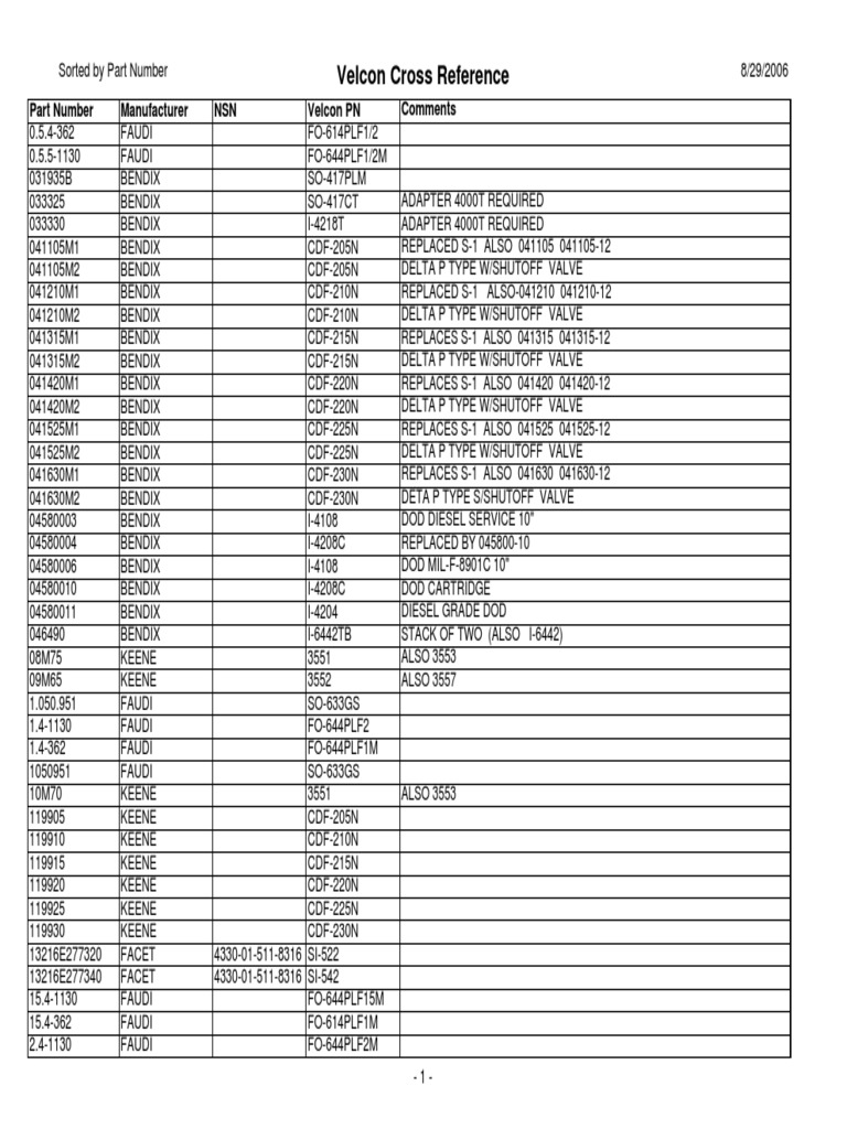 Parker Velcon Resources Cross Reference Guide PDF | Download Free PDF ...