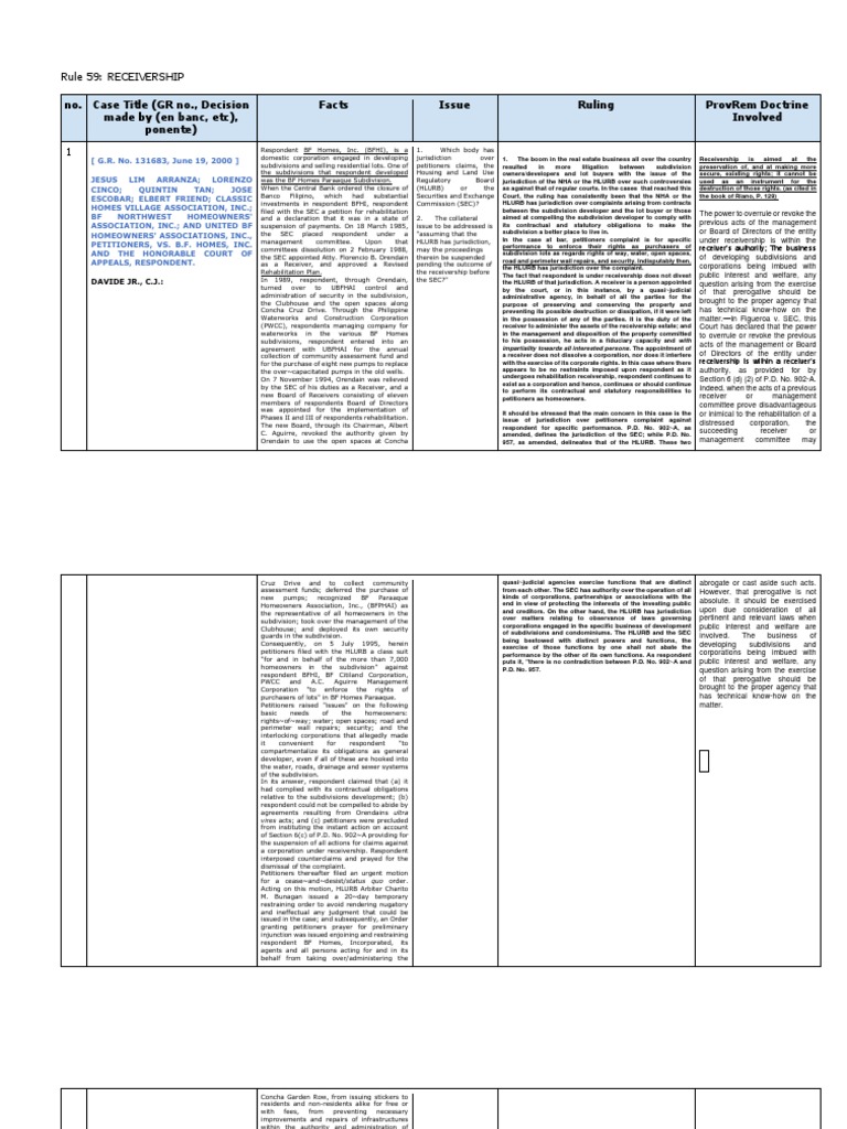 Rule 59 - Final Matrix | PDF | Receivership | Injunction