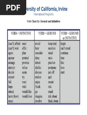 All English Charts Ie Tense Chart Gerund And Infinitive Chart