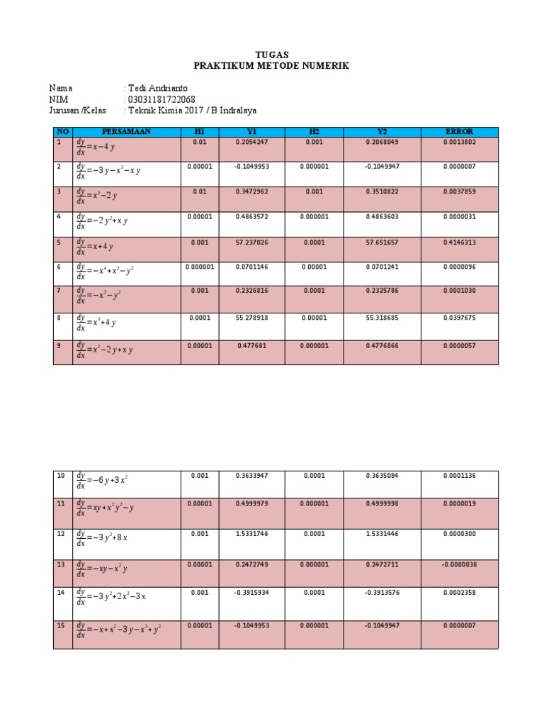Tabel Perbandingan Nilai H Metode Euler | PDF
