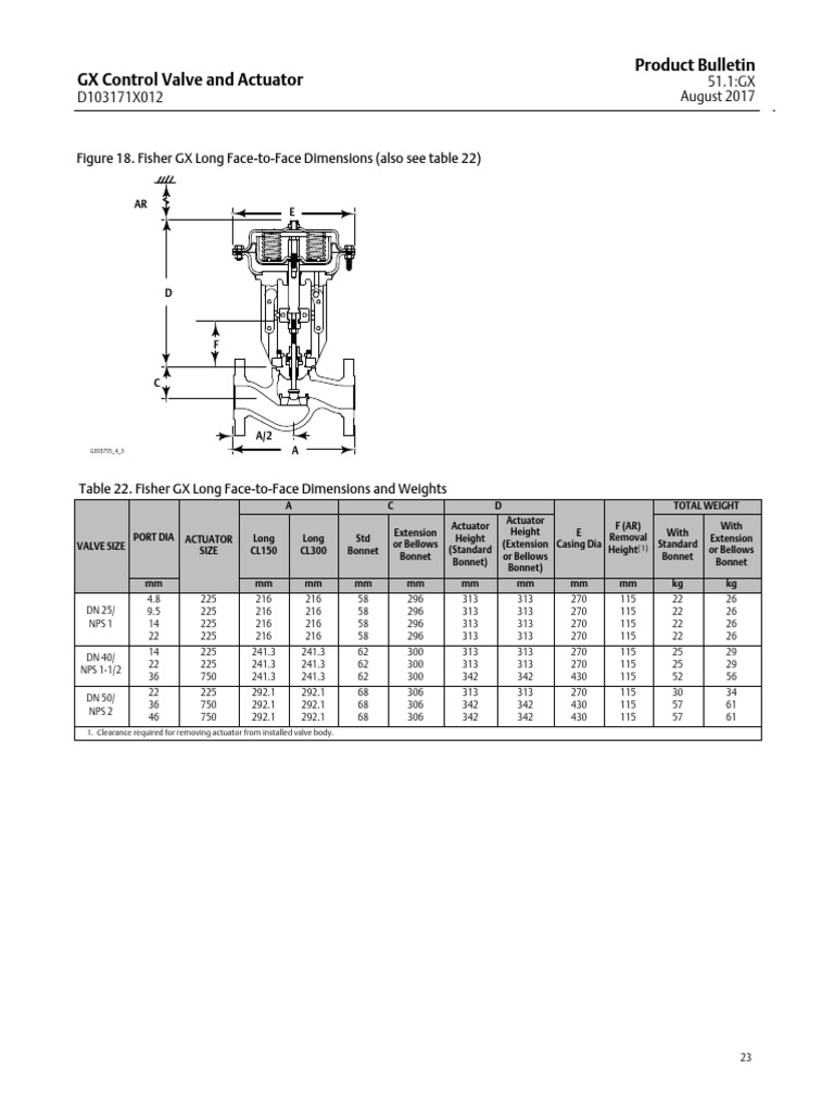FISHER GX SST Control Valve-23 | PDF | Hydraulics | Building Materials