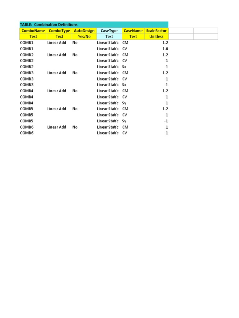 Table: Combination Definitions Comboname Combotype Autodesign Casetype ...