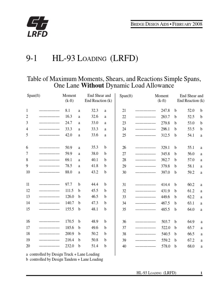 CalTrans Bridge Design Aid PDF | PDF | Chess Openings | Chess