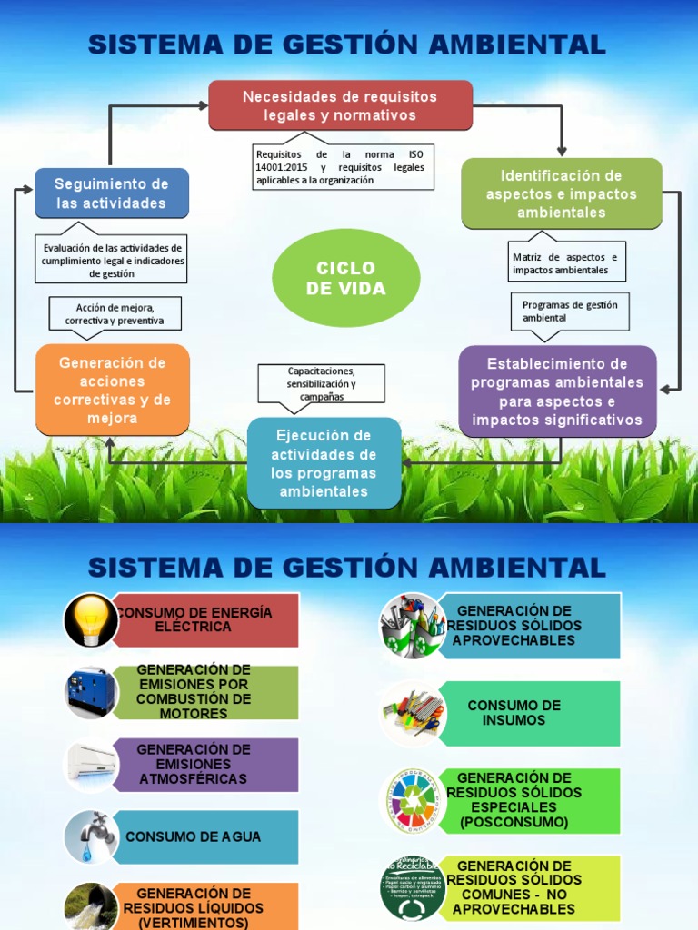 Sistema de Gestion Ambiental | Descargar gratis PDF | Residuos | Naturaleza