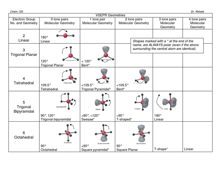 VSEPR Geometries | PDF