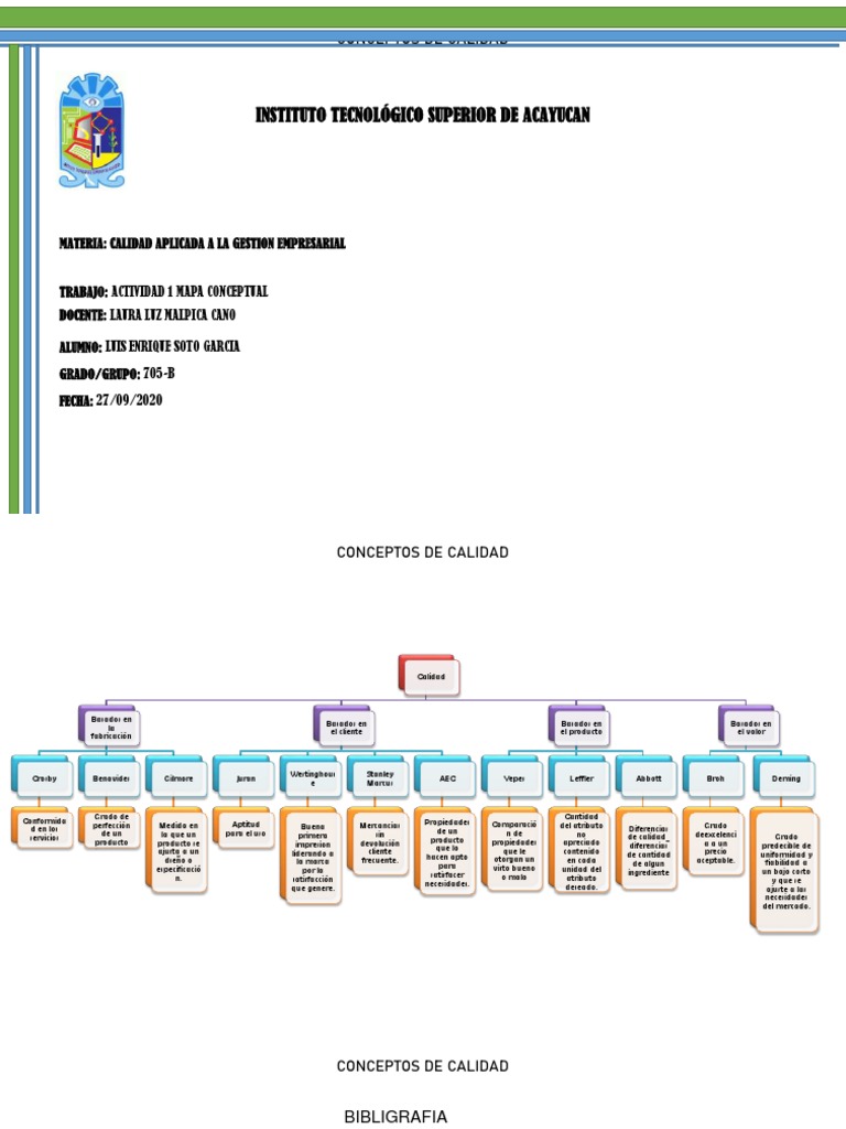 Mapa Conceptual Conceptos de Calidad | PDF | Business | Economias