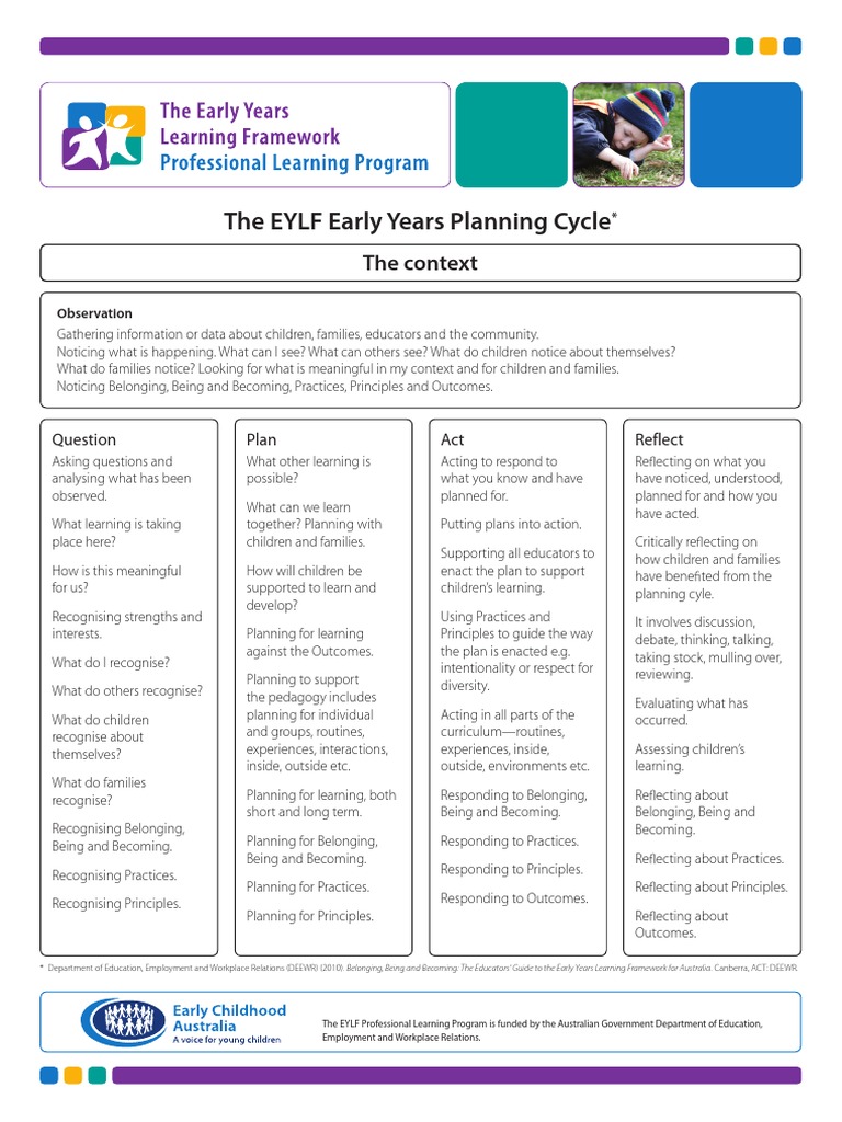 EYLF Planning Cycle PDF | PDF | Learning | Communication