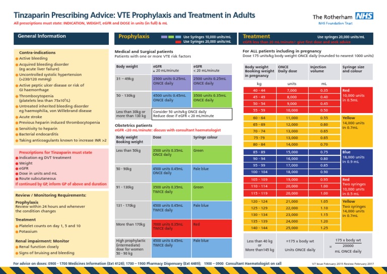 Tinzaparin Prescribing Advice - v7 | PDF | Bleeding | Renal Function