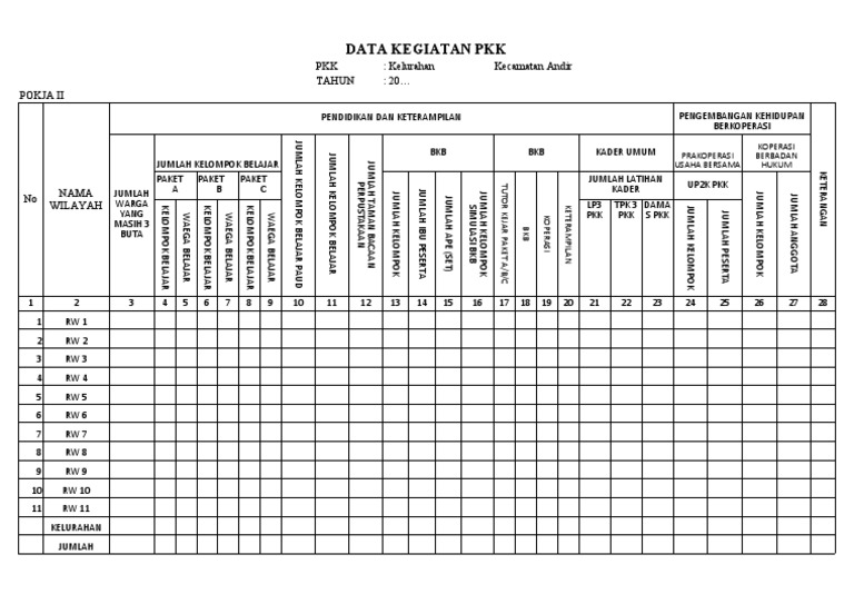 Data Kegiatan PKK Pokja II 2023 | PDF