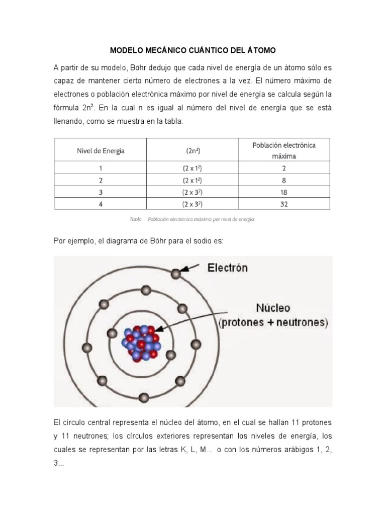 Modelo De Atomo Mecanico Quantico La Mecánica Cuántica: El Modelo