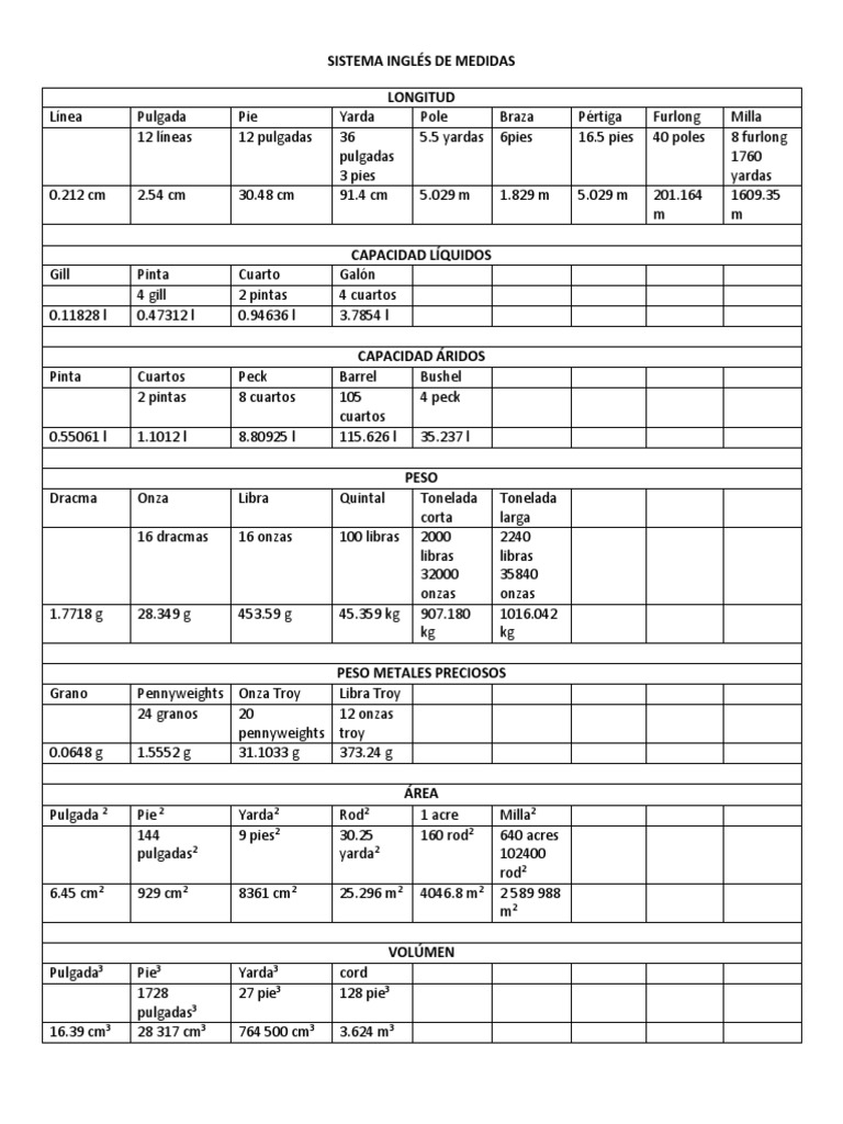 Guía del Sistema Inglés de Medidas | PDF | Longitud | Unidades de medida