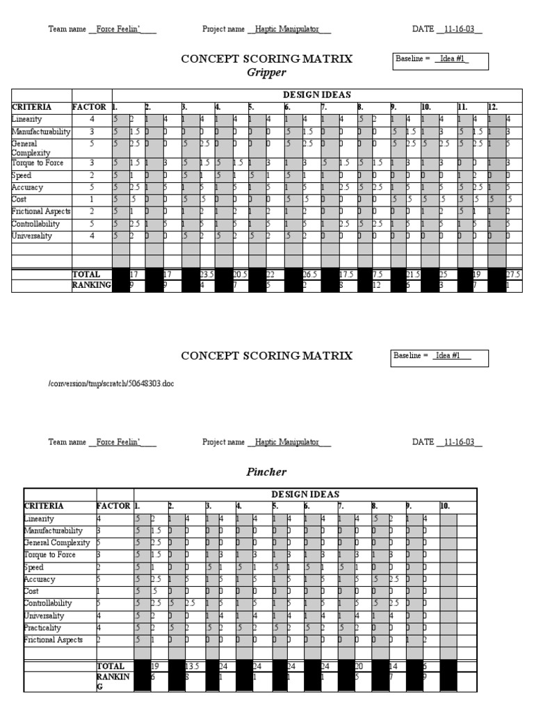 Concept Scoring Matrix | PDF | Manufactured Goods | Electrical Engineering