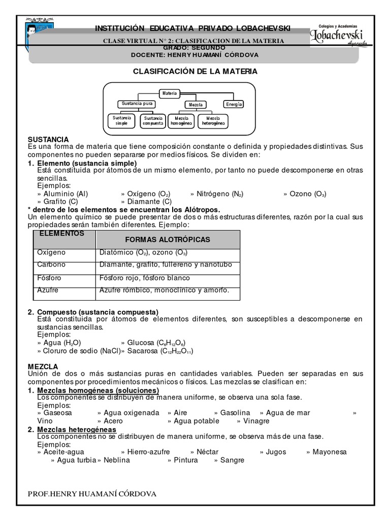 Clasificación de La Materia | PDF | Sustancias químicas | Mezcla
