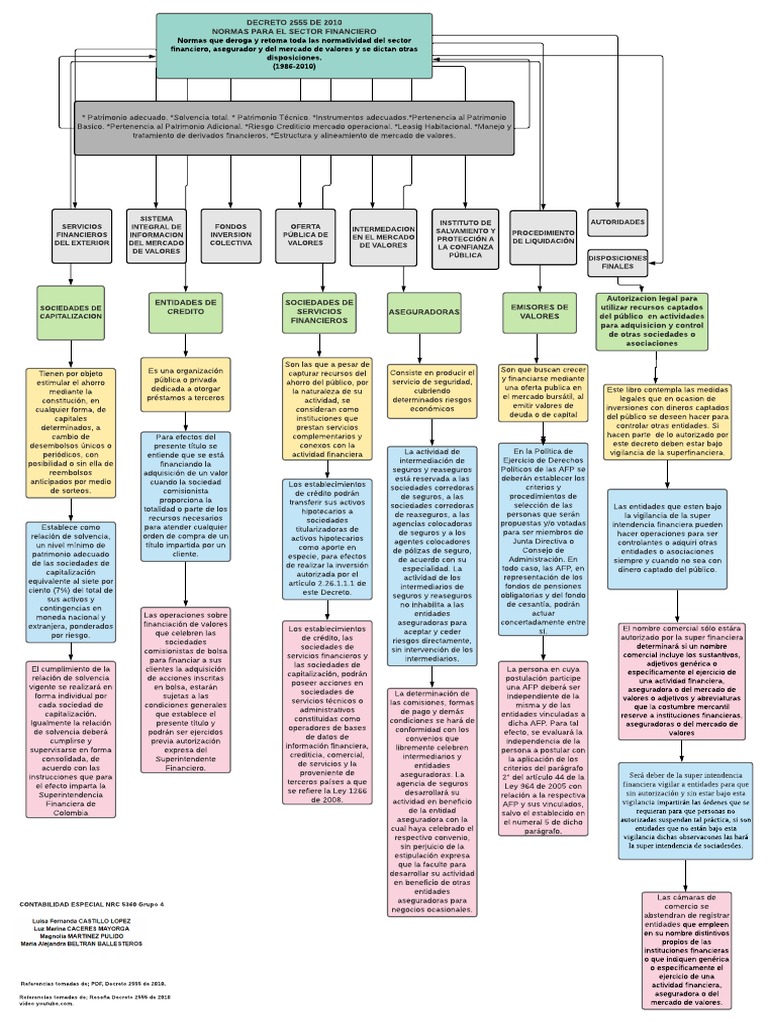 Mapa Decreto 2555 PDF | PDF | Reaseguro | Seguro