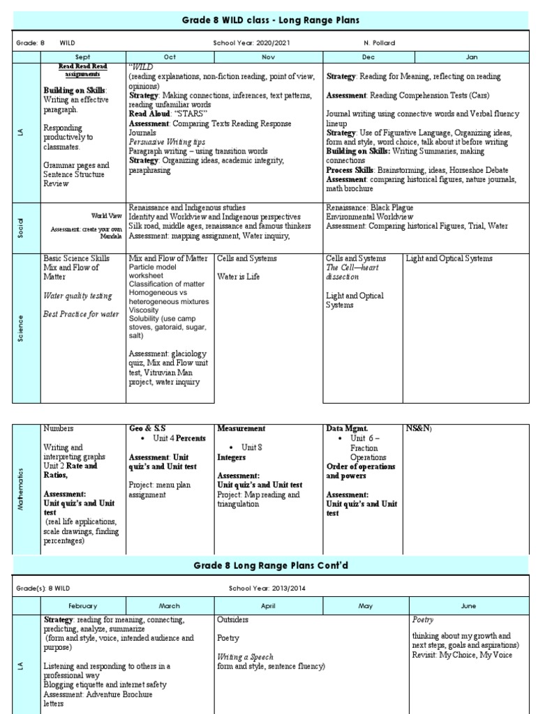 Grade 8 WILD Class - Long Range Plans: Persuasive Writing Tips | PDF ...