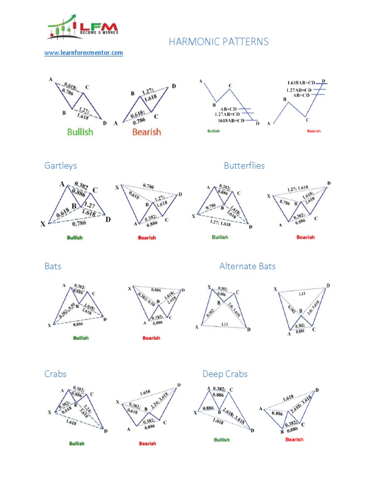 Harmonic Patterns | PDF