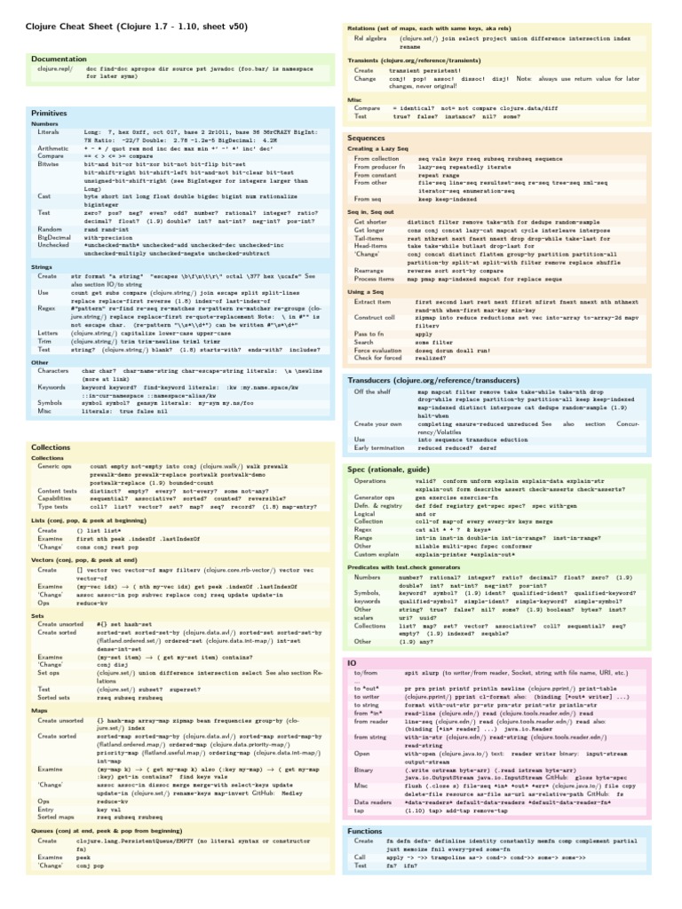 Clojure Cheat Sheet (Clojure 1.7 - 1.10, Sheet v50) : Documentation | PDF | Integer (Computer ...
