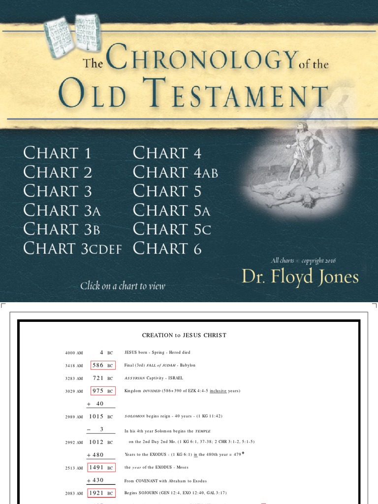 Chronology of The Old Testament - Reference Charts PDF | PDF | Book Of ...
