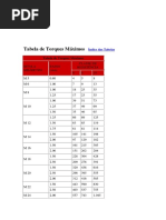Tabela Rosca Fina Polegada | PDF