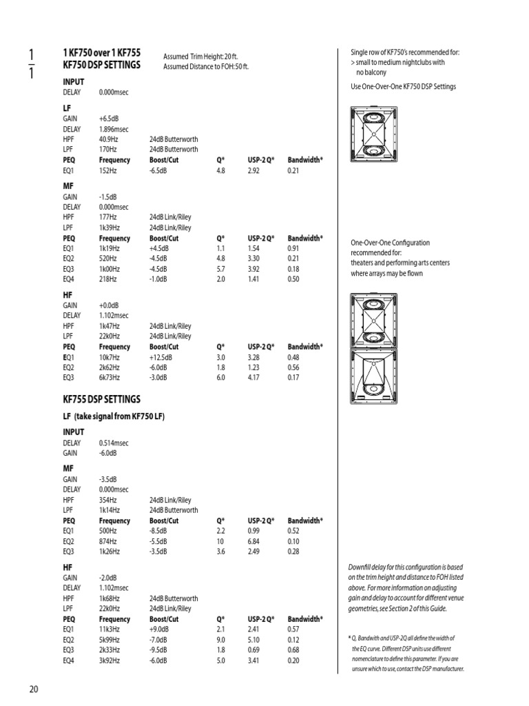 KF750 and KF755 DSP Settings Guide | PDF | Bandwidth (Signal Processing ...