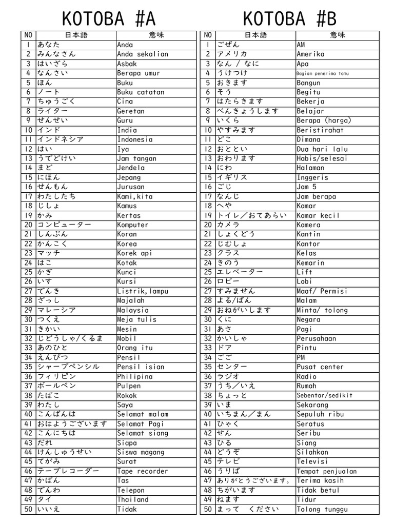 Kotoba 1-25 | PDF